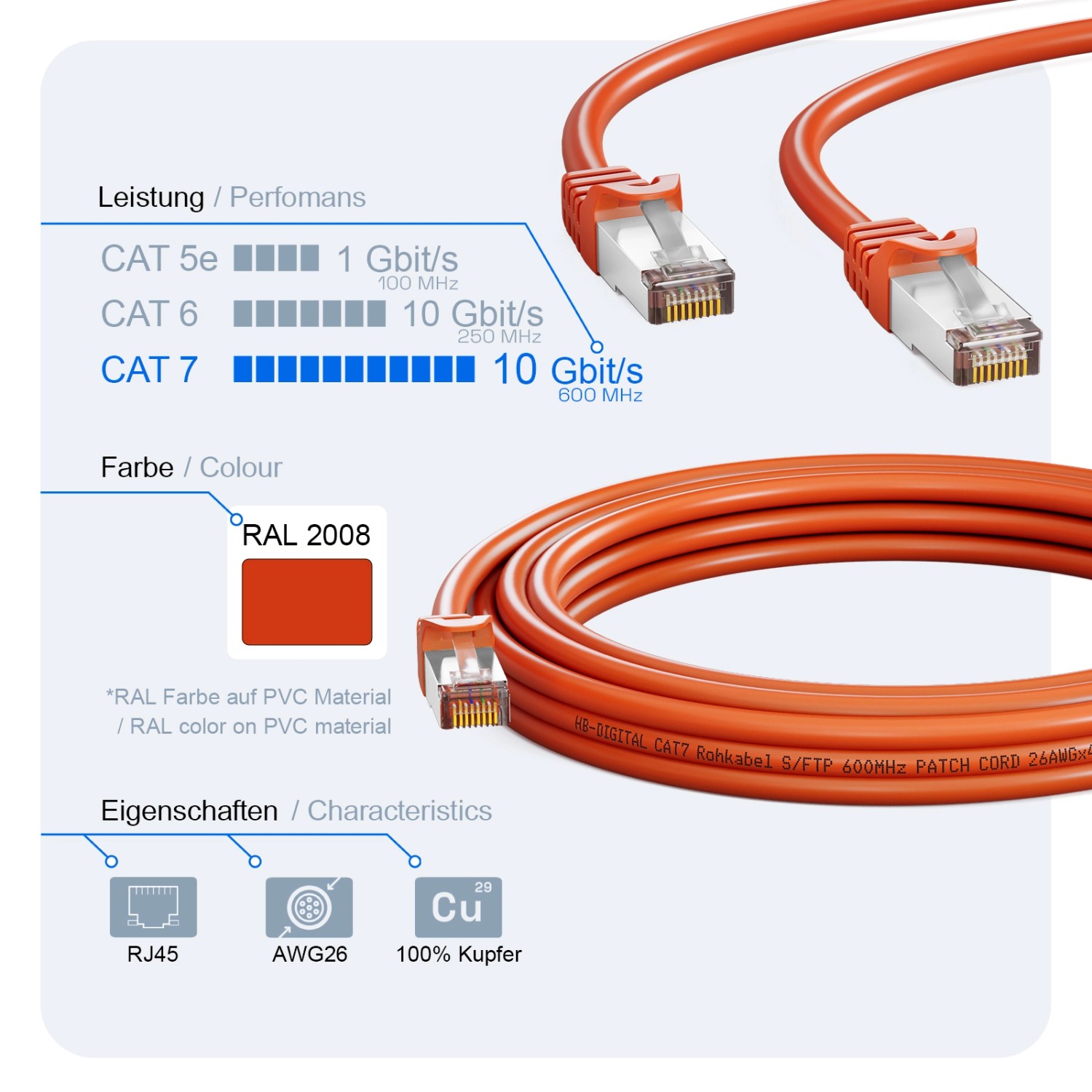 hb-digital 1m LAN Kabel CAT 7 Rohkabel RJ45 S/FTP PiMF LSZH AWG 26 Orange
