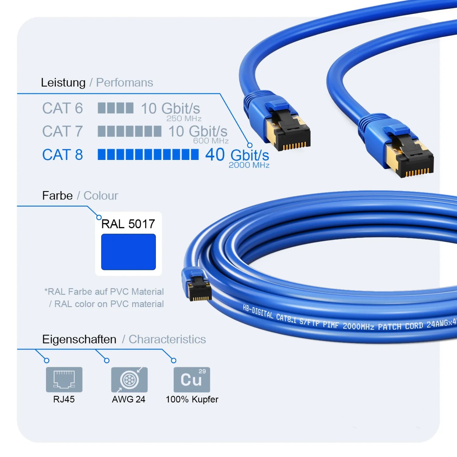 hb-digital 5m Patchkabel CAT 8.1 GHMT Zertifiziertes LAN Kabel RJ45 S ...