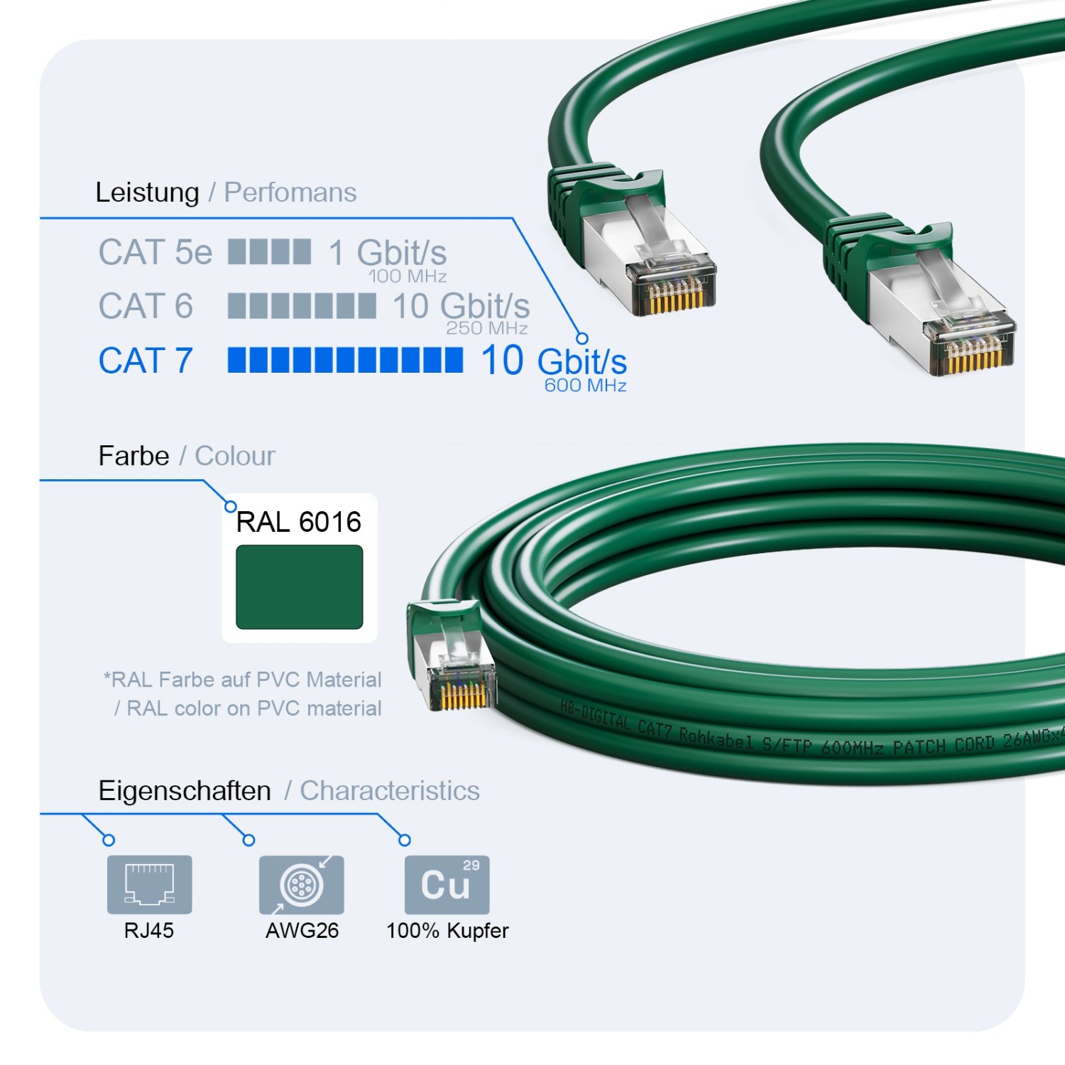 hb-digital 7.5m Patchkabel CAT 7 Rohkabel RJ45 S/FTP PiMF LSZH AWG 26 Halogenfrei Grün