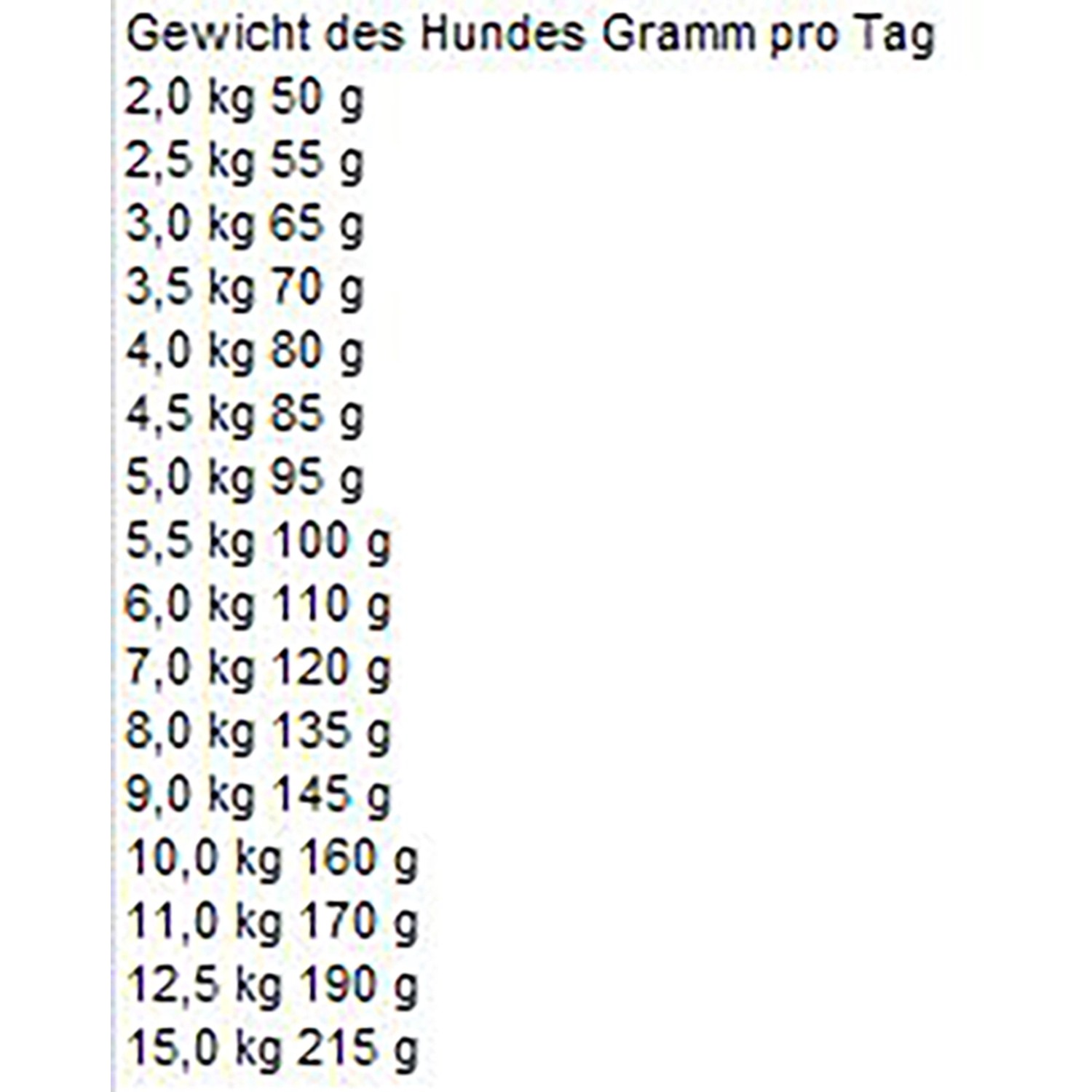 Bosch Mini Senior 2,5 kg kaufen bei OBI