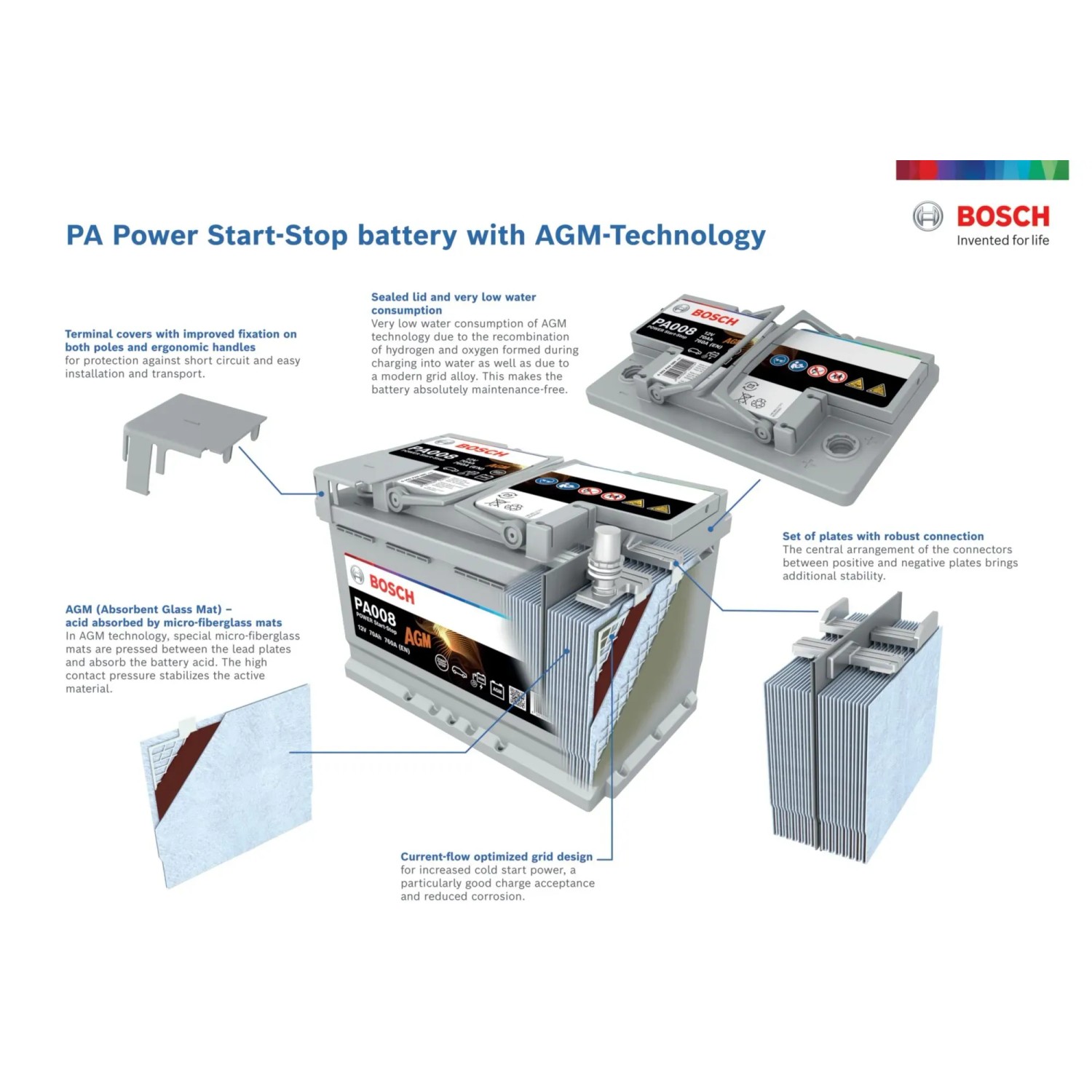 Bosch AGM Batterie PowerLine 95 Ah 850 A kaufen bei OBI