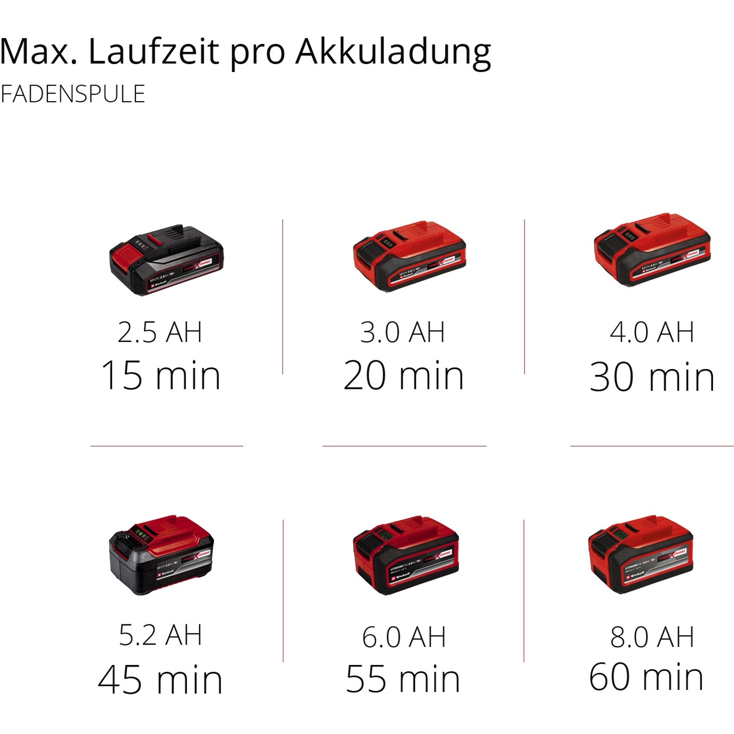 Einhell Power X-Change Akku-Sense AGILLO 18/200-Solo kaufen bei OBI