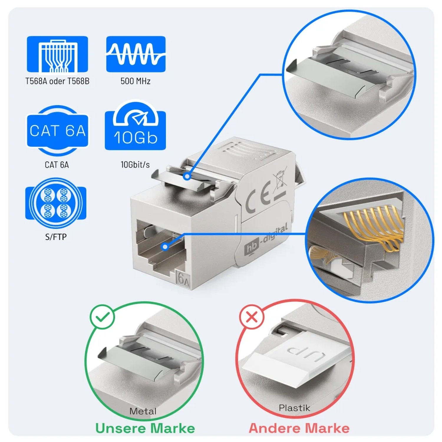 hb-digital 2-Port Hutschienenadapter mit CAT.6a Keystone Modul RJ45