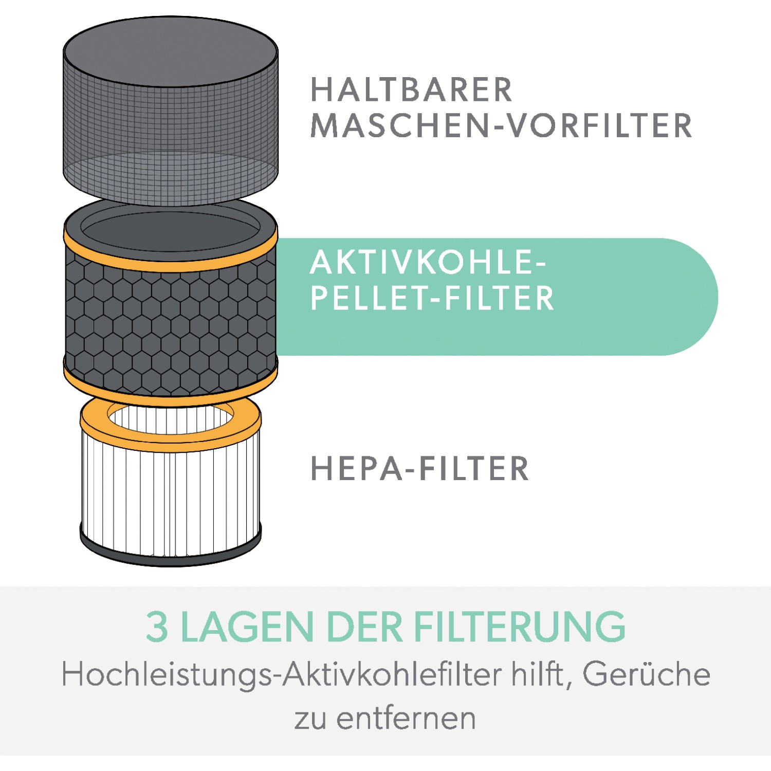 Vocs filter store