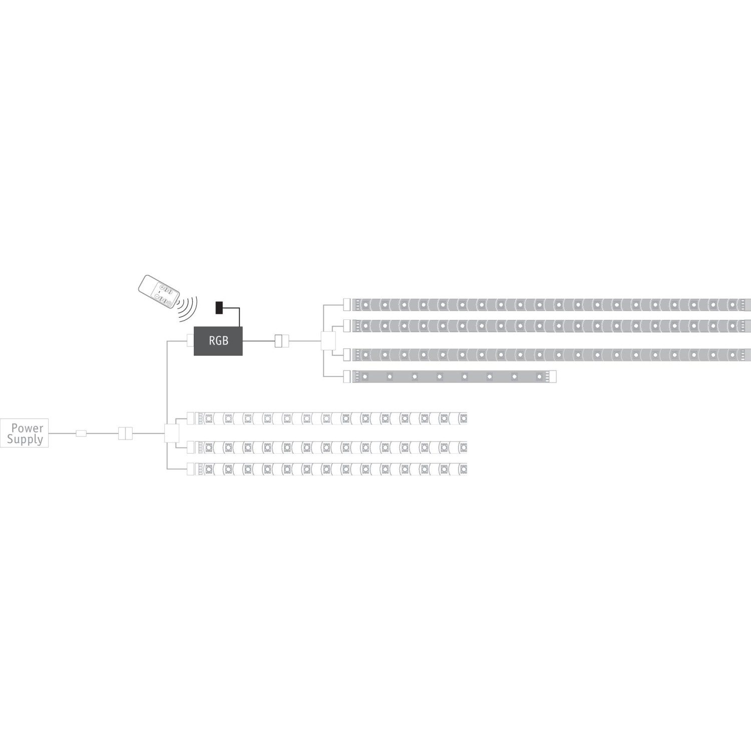 Paulmann YourLED RGB-Controller Weiß mit IR-Fernbedienung kaufen bei OBI