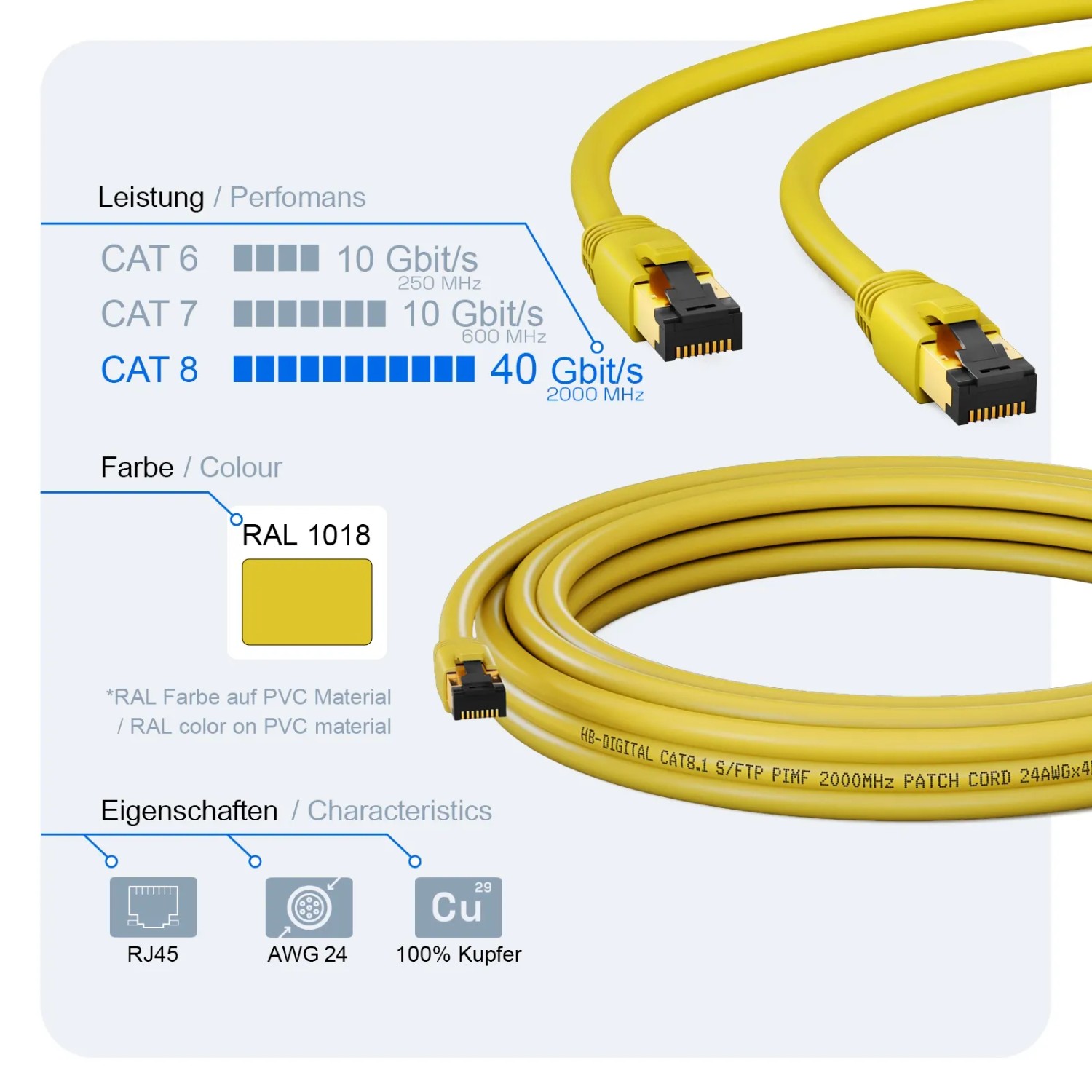 hb-digital 1m Patchkabel CAT 8.1 GHMT Zertifiziertes LAN Kabel RJ45 S ...