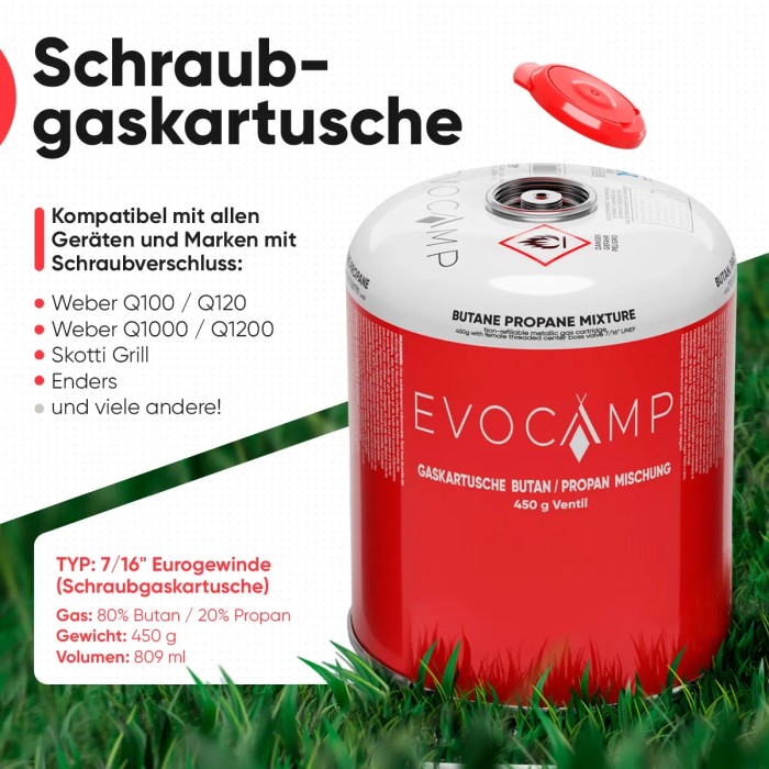 Schutzgas Kaufen In Der Nahe