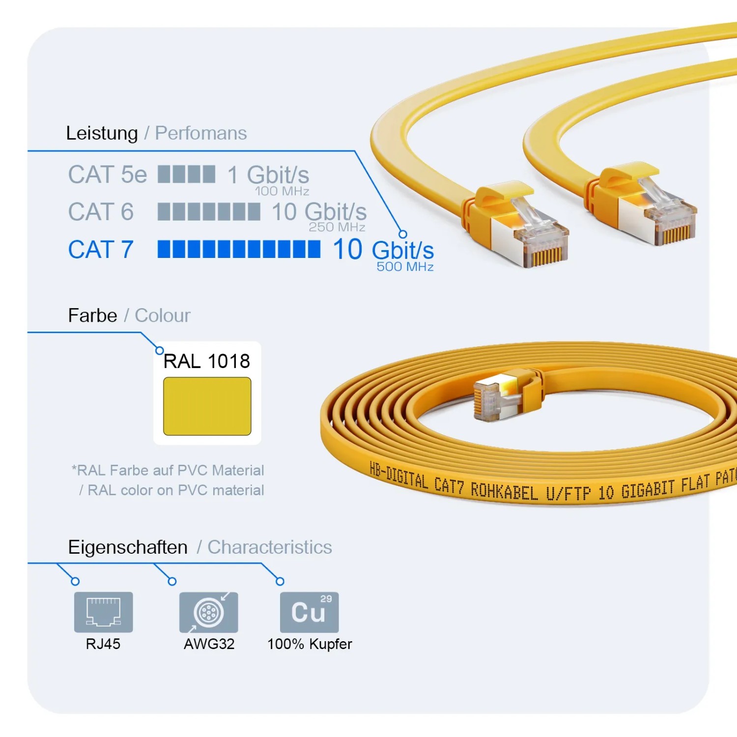 hb-digital LAN Kabel Flach CAT 7 Rohkabel Patchkabel CAT7 RJ45 U/FTP PVC 30m Gelb