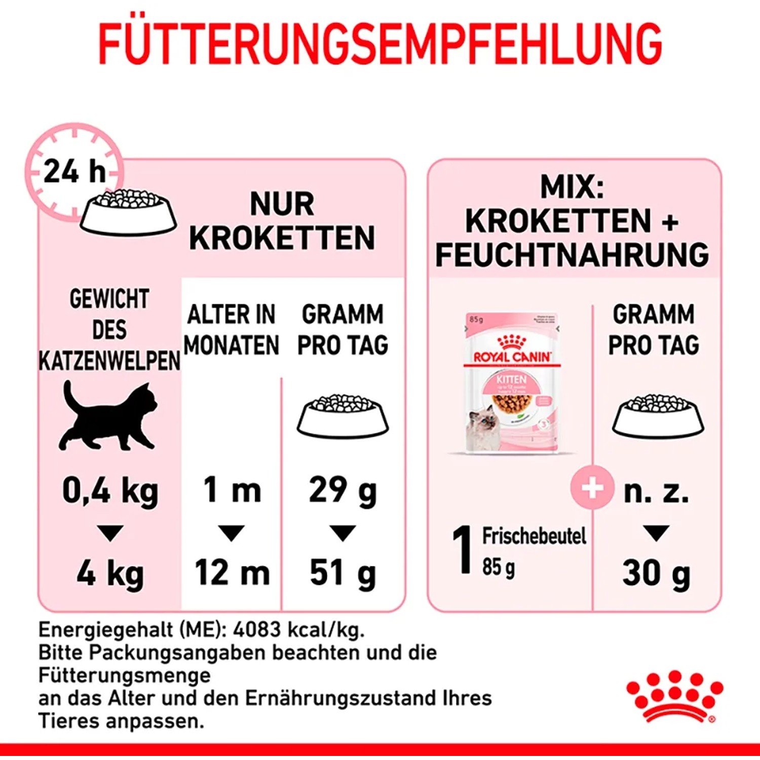 Royal Canin Kitten Trockenfutter 1