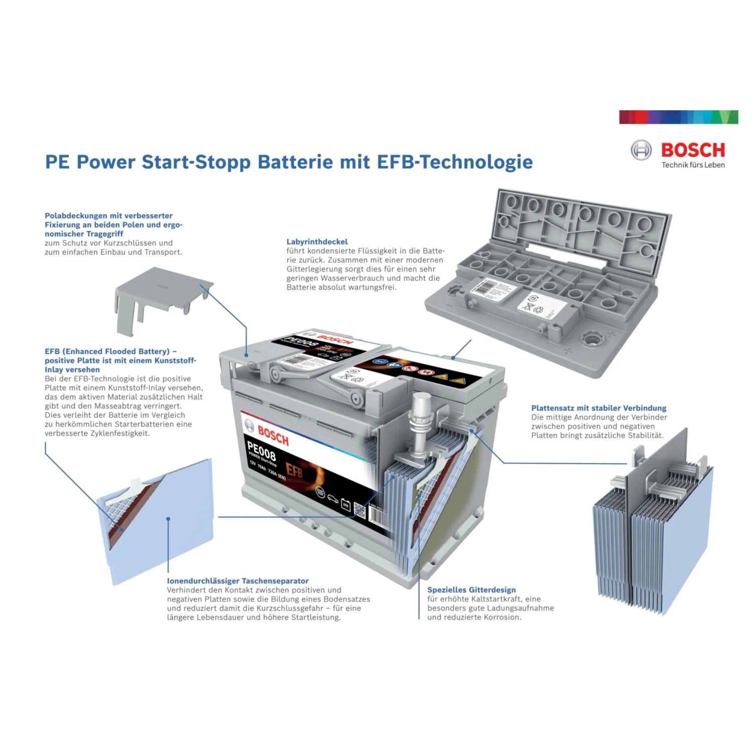 Bosch Batterie PowerLine AGM 70Ah/760A kaufen bei OBI