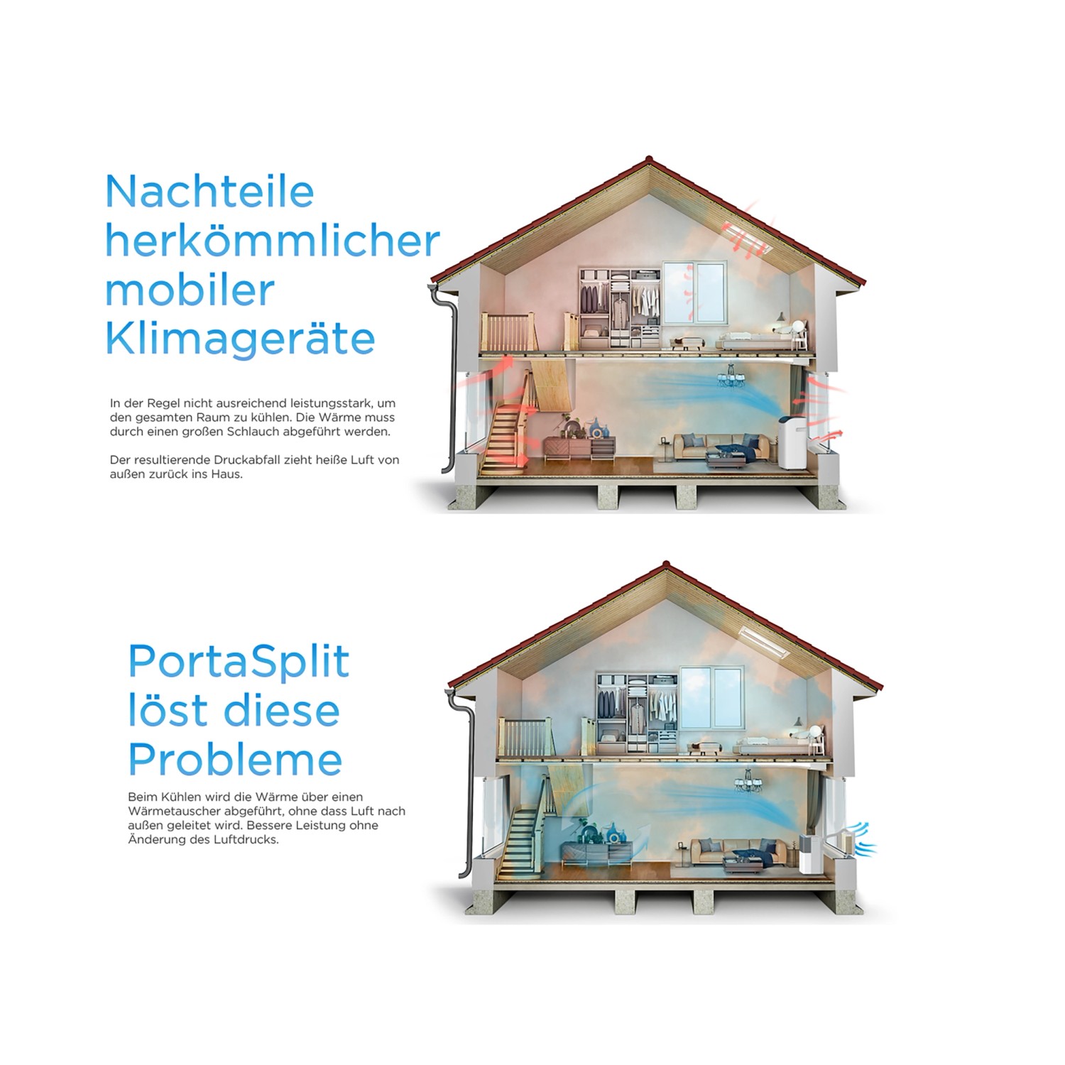 Midea mobile Split-Klimaanlage PortaSplit kaufen bei OBI